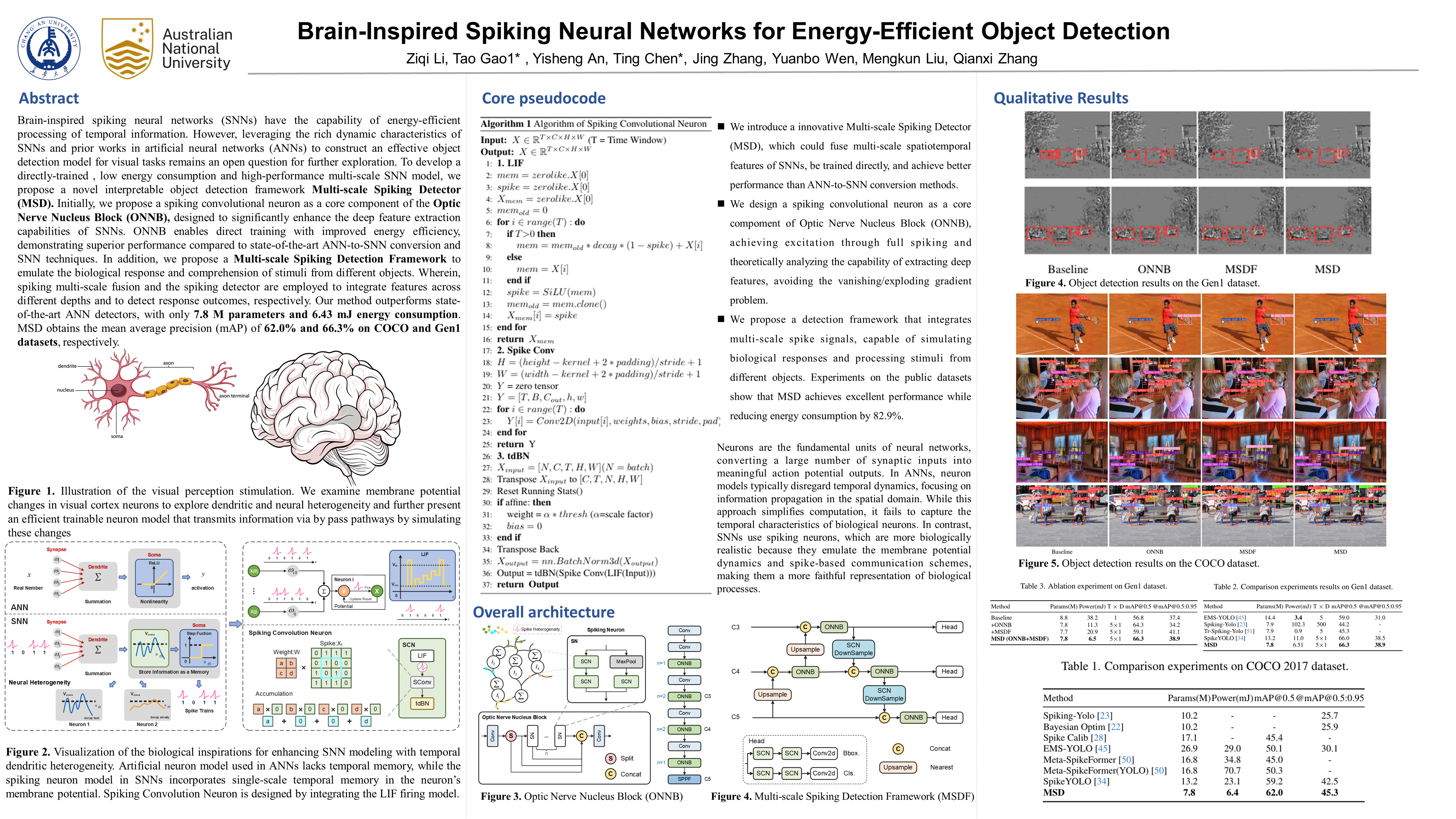 CVPR Poster Brain-Inspired Spiking Neural Networks for Energy-Efficient Object Detection